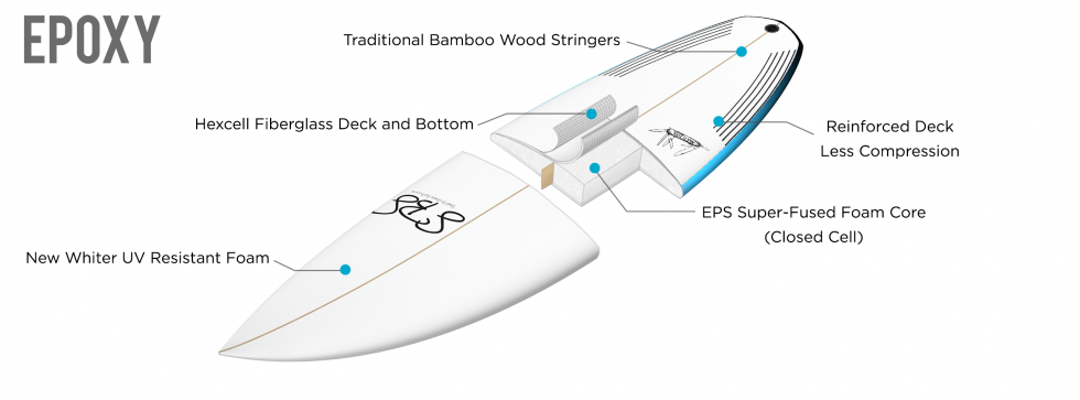 Multi Tool, Surfboard Wide Outline Shortboard - Sbsboards.com